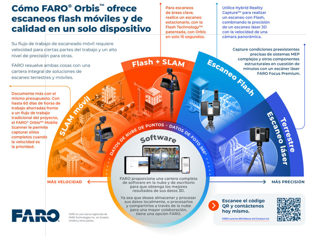 FARO® Orbis™ Mobile Laser Scanner - GEINCOR SAC